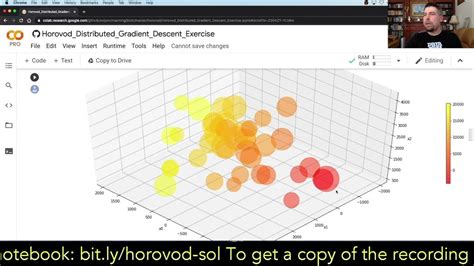 Distributed Gradient Descent With Horovod Youtube