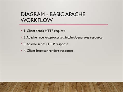 Apachewebserveroverviewlklklklklk Pptx