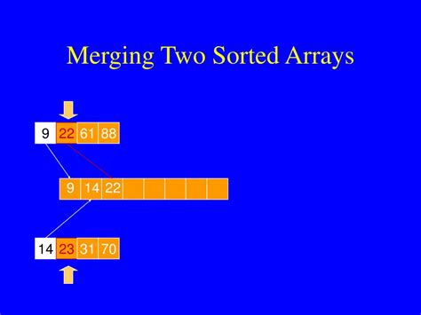 Ppt Merge Sort Powerpoint Presentation Free Download Id4322686