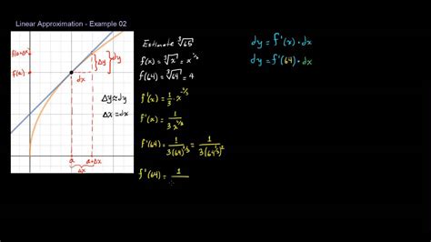 Linear Approximation Example 02 Youtube