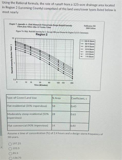 Solved Using The Rational Formula The Rate Of Runoff From A