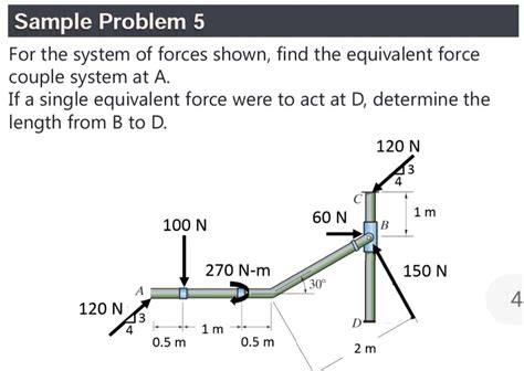 solved sample problem 5 for the system of forces shown find