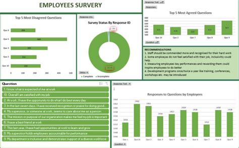 Olajoke Olanrewaju Aat Aca On Linkedin Excel Powerbi Capstoneproject