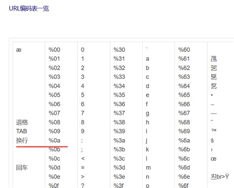 Ctfhub技能树—rce—综合过滤练习 Anweilx 博客园