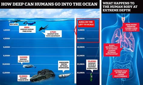 Titanic Tourist Submarine Goes Missing In Atlantic Ocean Page 42 The Internet S Largest