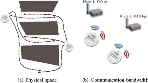 figure 1 from assignment algorithms for modeling resource contention in