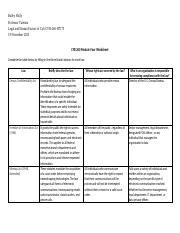 CYB 260 Module Four Worksheet Docx Bailey Holly Professor Valentia Legal And Human Factors Of