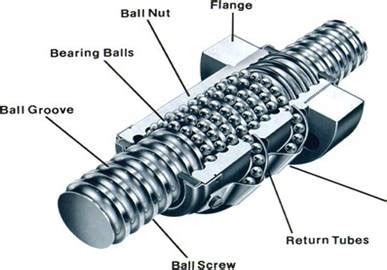 Computer Numerical Control CNC Machining