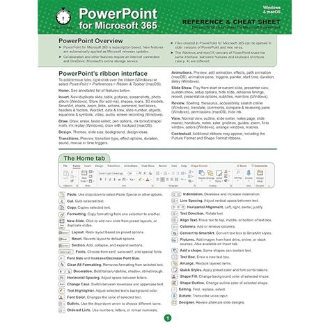 Buy Powerpoint For Microsoft 365 Reference And Cheat Sheet The