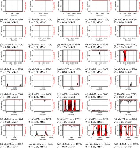 Figure 1 From Neural Networks Detect Inter Turn Short Circuit Faults Using Inverter Switching