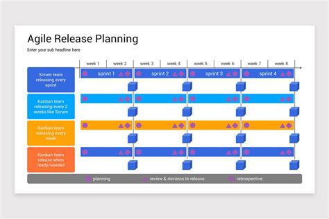 Agile Release Planning Powerpoint Template Nulivo Market
