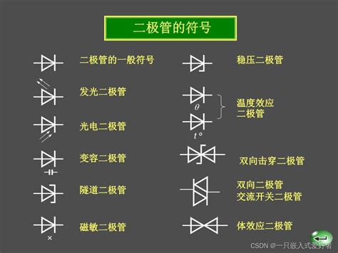 2半导体二极管为什么反向饱和电流越小越好 Csdn博客