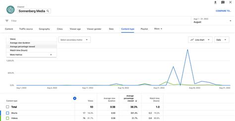 Using YouTube Studio Analytics For Shorts Remixes And More Social