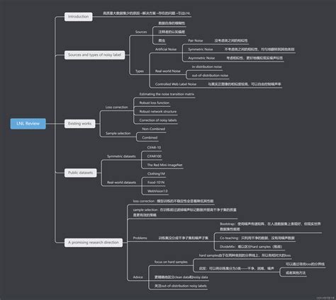 论文笔记03 Reviewa Survey Of Learning From Noisy Labelspairflip噪声 Csdn博客