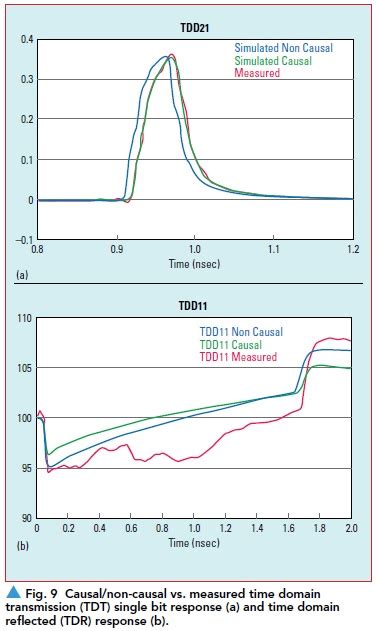Demystifying Pcb Transmission Line Interconnect Modeling 2019 08 12