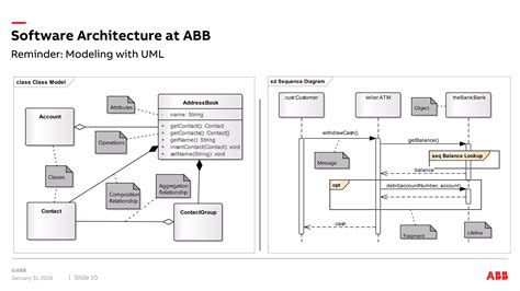 Software Architecture In Process Automation Uml And The Smart Factory
