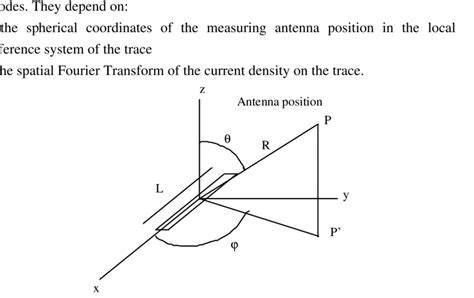 11a Representation Of A Rectilinear Radiating Trace L Net Length Download Scientific