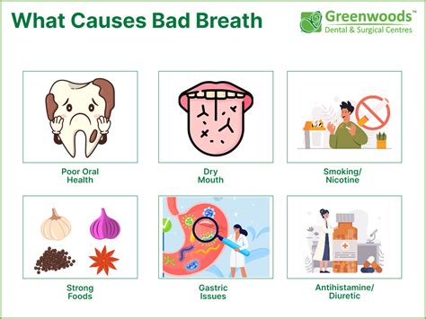 How To Get Rid Of Bad Breath From Smoking