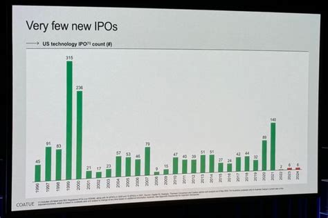 Shaun Rowles On Linkedin Ai