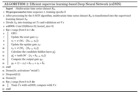 Esdnn Deep Neural Network Based Multivariate Workload Prediction In Cloud Computing