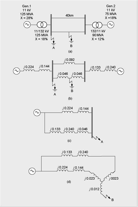 Calculation Of Three Phase Balanced Fault Currents Electric Power Systems