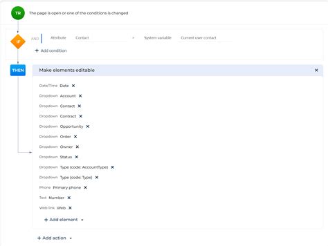 How Can I Lock The Whole Page Make It Read Only Based On Record