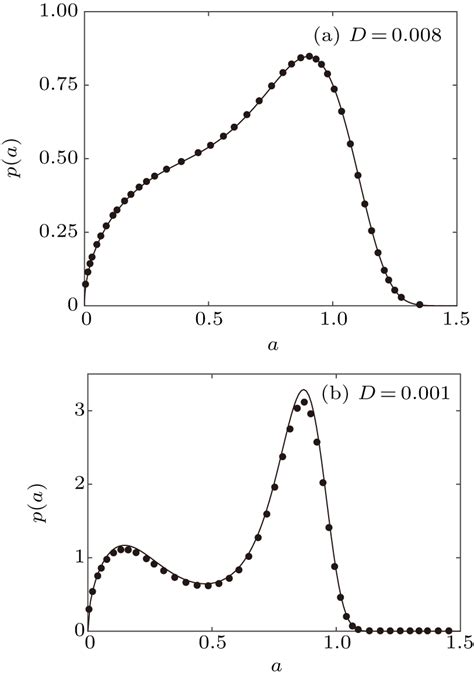 Stochastic Bifurcations Of Generalized Duffing Van Der Pol System With Fractional Derivative