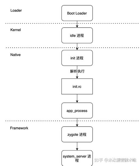 万物皆可 Hook，探究 Xposed 框架 Hook 原理 知乎