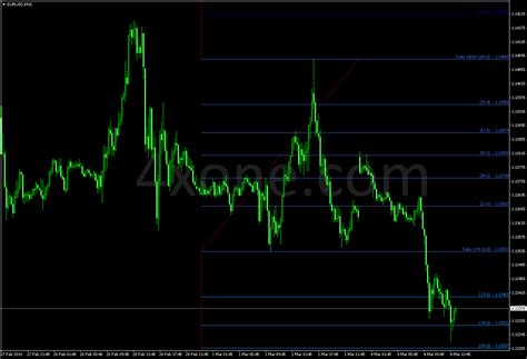 Spud Fibo Indicator 4xone