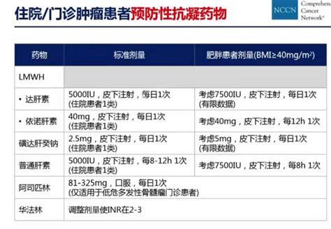 Occ 2021解卫平教授：当恶性肿瘤遇上vte，如何进行预防与治疗？ 健康界