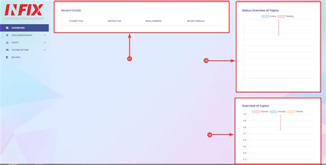 How Infixlms Saas Dashboard Works Aorasoft Helpdesk
