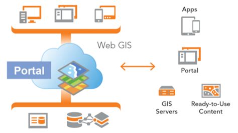 Arcgis Web Launch Kit Geomarvel