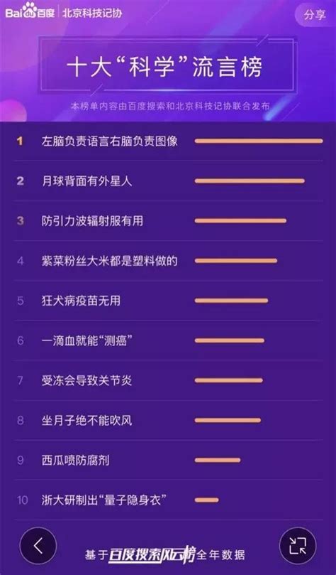 一滴血能測癌？2017十大「科學」流言榜揭曉 每日頭條