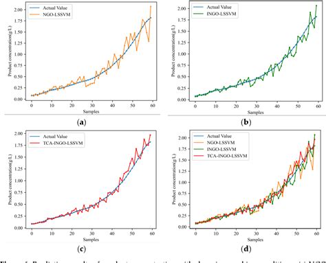 Figure 6 From Modeling And Optimization Of An Enhanced Soft Sensor For