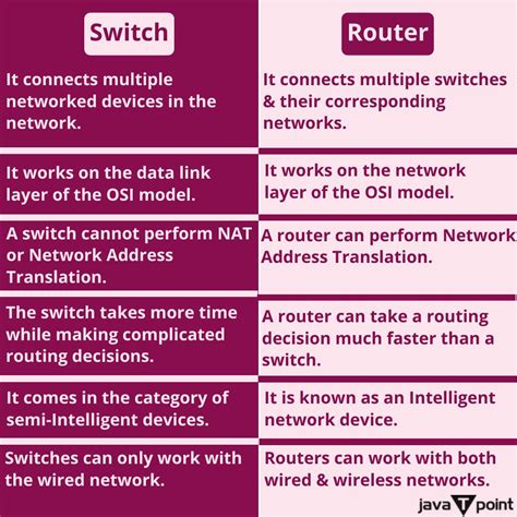 Tpoint Tech On Linkedin Csmacd Csmaca Switch Router Bluesnarfingattack Wireless
