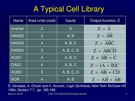 ELEC 7770 Advanced VLSI Design Spring 2014 Technology Mapping Ppt Download