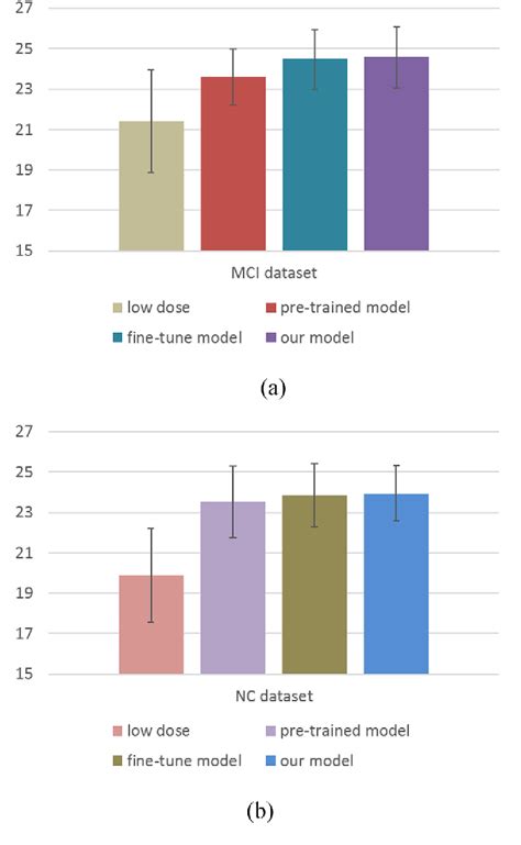 Figure 1 From 3d Conditional Generative Adversarial Networks For High
