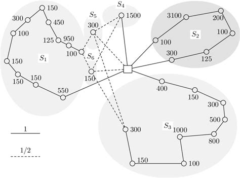Violated Generalized Capacity Inequality In E N30 K3 Download Scientific Diagram