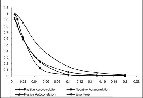 A OC Curve For Independent Combined Plans For V 2 Download Scientific Diagram