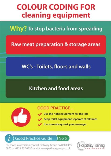 Colour Coding For Cleaning Equipment Food Safety Infection Control …