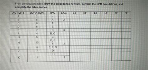 From The Following Table Draw The Precedence