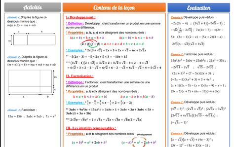 Développement Factorisation Et Identités Remarquables Cours Et Exercices 3ème Année Collège 3ac