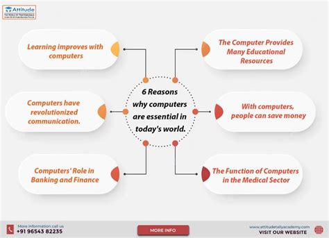 6 Reasons Why Computers Are Essential In Todays World