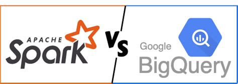 Bigquery Processing 和 Spark Dataproc 的一些对比 大白话人生