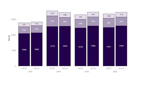 How To Show Stacked Column Totals In Deneb And Dif Microsoft Fabric Community