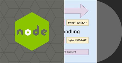 list nodejs stream data curated by vanzinvestor medium