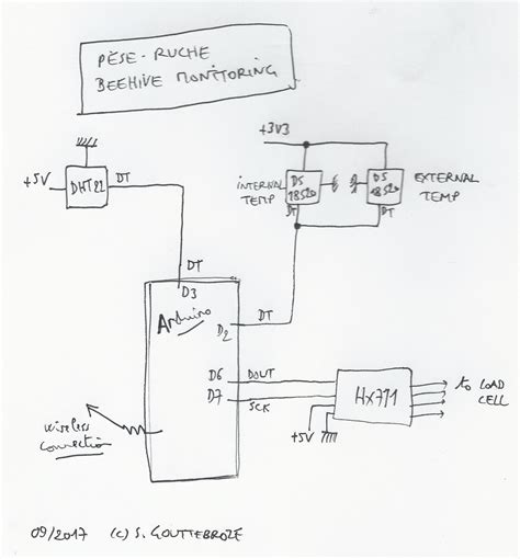 Beehive Monitoring And Tracking Details
