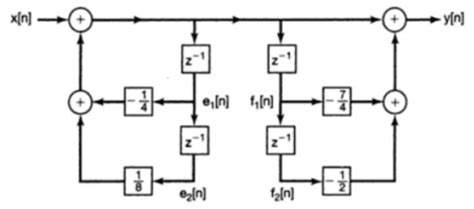 Solved Consider A Causal Lti System Whose Input Xn And