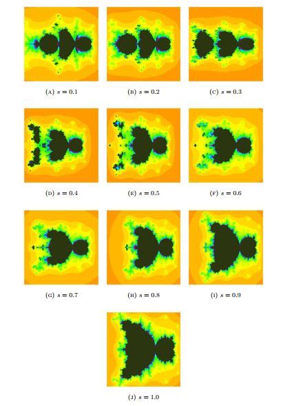 Fixed Point Results For The Complex Fractal Generation In The S