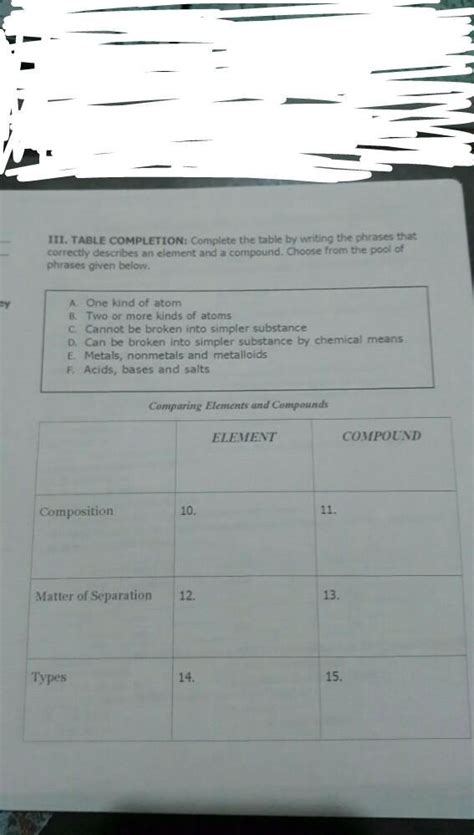 Solved Composition Of Elements And Compounds Matter Of Separation Of Elements And Compounds
